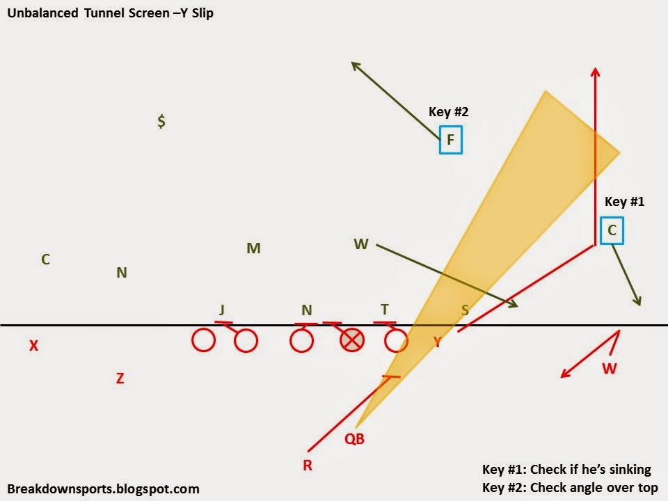 Inside the Playbook: OSU's Tunnel Screen and Slip Screen Action
