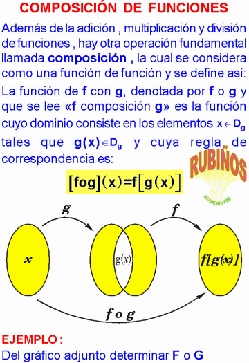 COMPOSICION DE FUNCIONES EJEMPLOS Y EJERCICIOS RESUELTOS