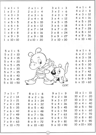 Atelie Doce Magia em Ensinar: TABUADAS DE 1 A 10