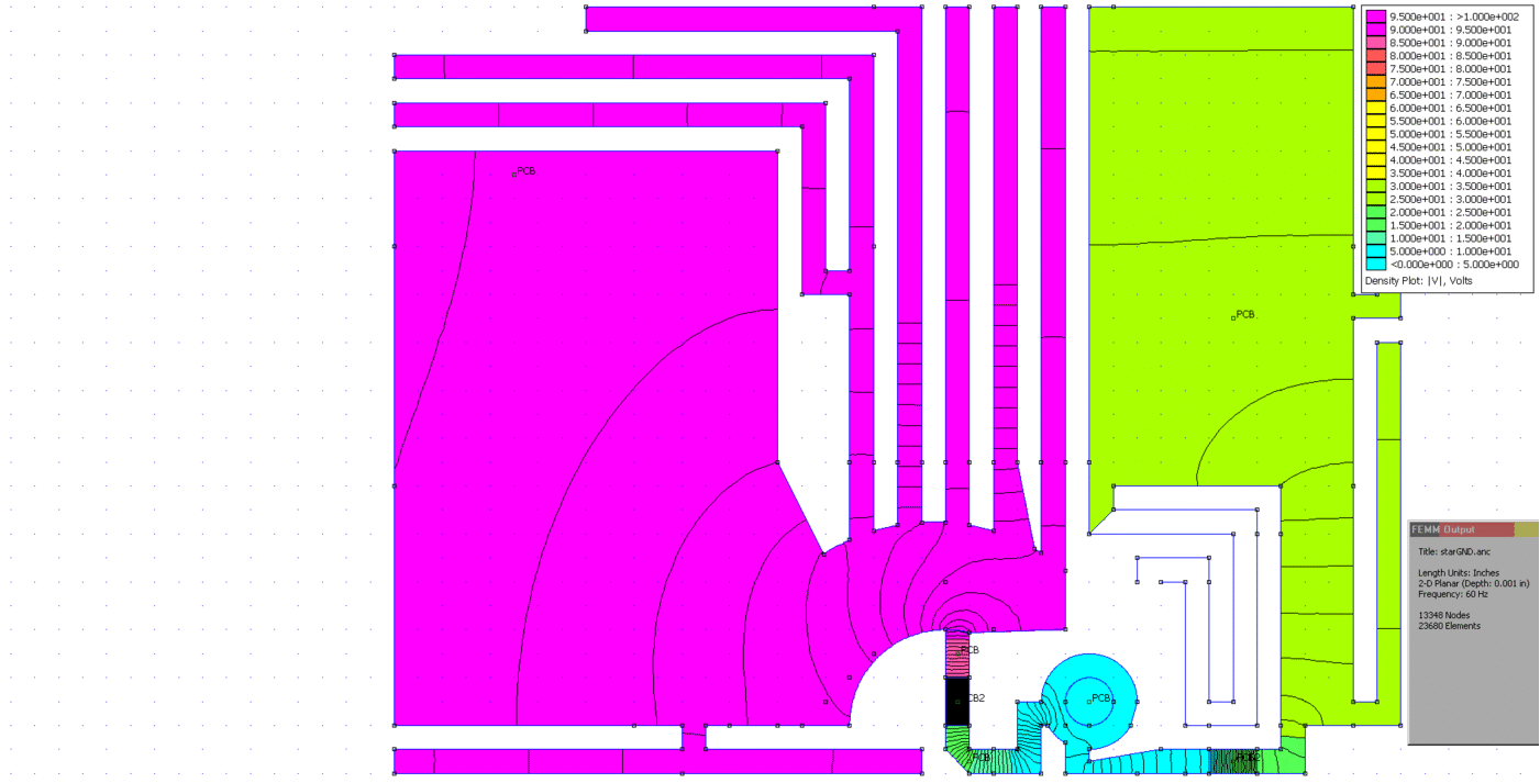 STAR grounding point