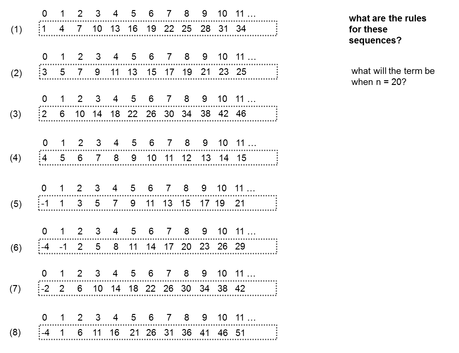 MEDIAN Don Steward mathematics teaching: jumping along a line