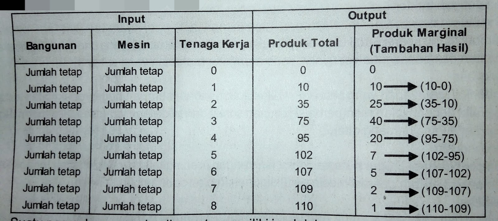 Fungsi Produksi: Pengertian, Rumus Hitung, dan Teori - DWI PURWANTO