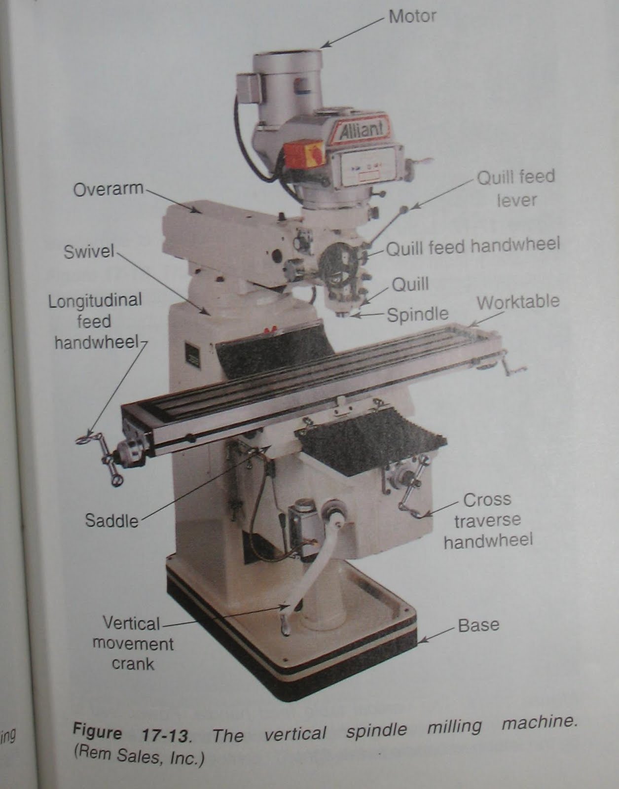 Metals II: Mill pic Labeled