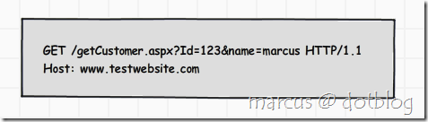 [HTTP] HTTP GET、POST Method ~ m@rcus 學習筆記