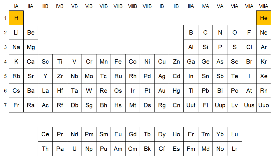 Químicas: Elementos del Periodo 1