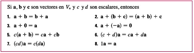 Clases de matematicas: Vectores