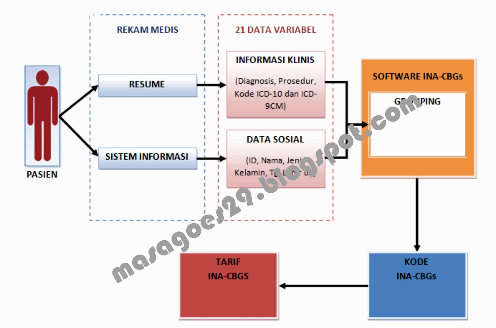 TATA CARA ENTRY DATA PADA APLIKASI INA CBG’S - Gus Djib