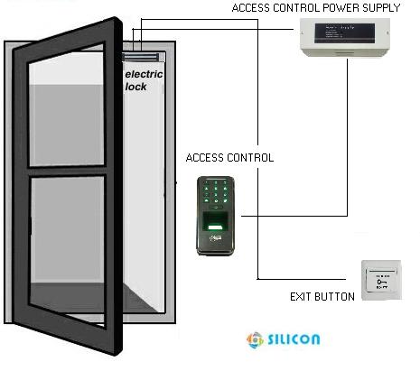 Kent's Hardware Blog: PENGENALAN SISTEM KONTROL AKSES