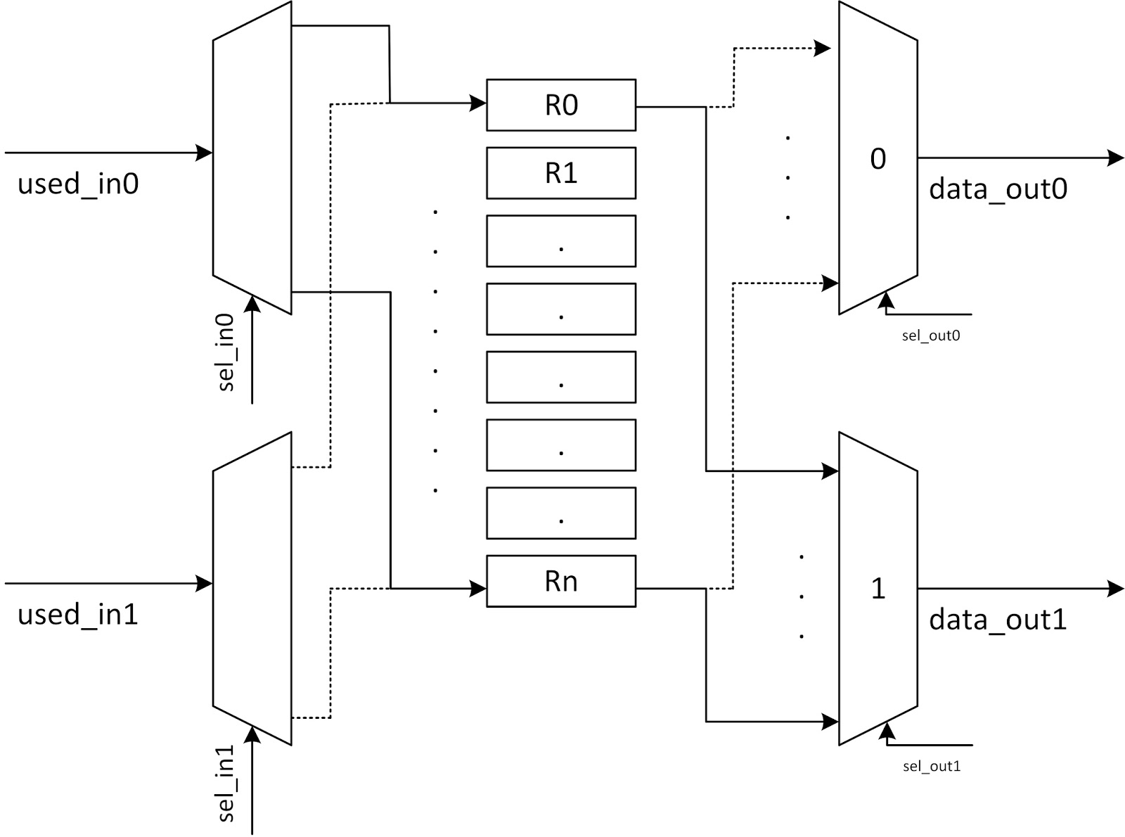 Data Dependencies and Register Renaming Techniques