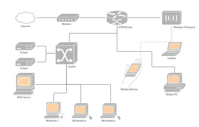 Diseña la red LAN de acuerdo a las condiciones y requerimientos de la ...