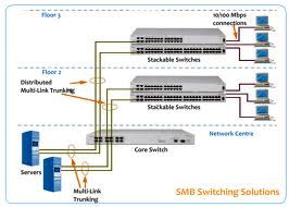 CCNA Networking Solution: Switching Technologies Switch Functions ...