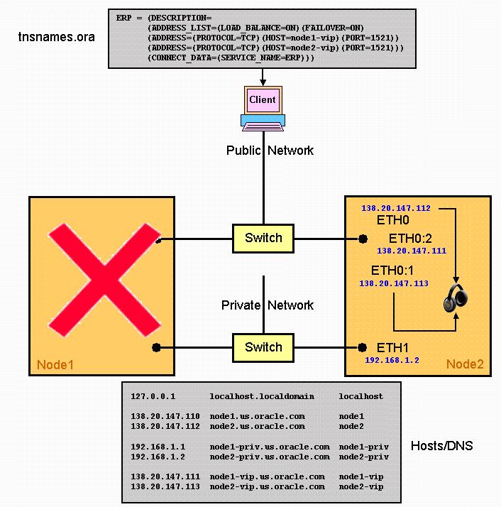 DBMentors - Inam Bukhari's Blog: VIP Concept
