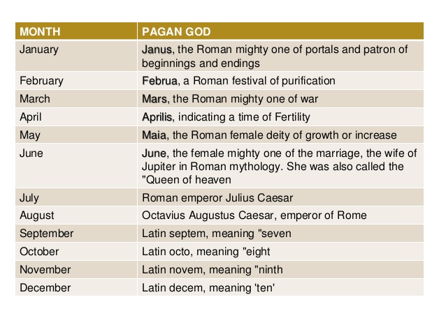 English Honori Garcia: Origin of the Days of the Week and the Months of ...