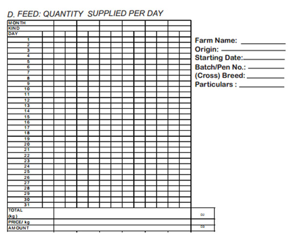 Pig Production: Activities in the Pig Farm