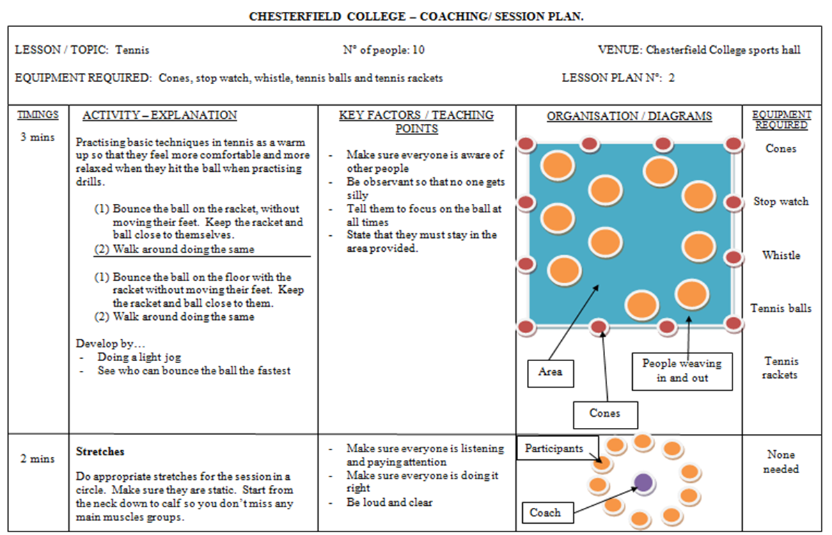 Sports Coaching: Planning and Evaluating Tennis sessions