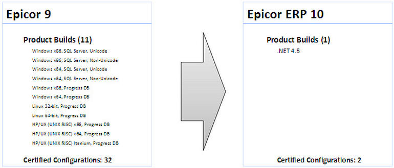 Epicor10