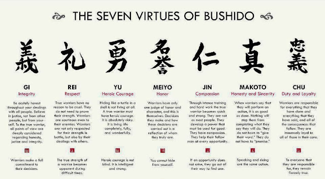 Martial arts: Philosophy of Karate