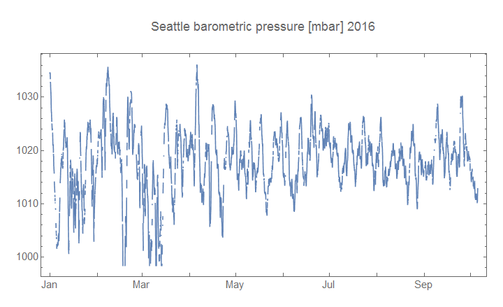 Information Transfer Economics: Keen, chaos, and equilibrium
