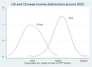 globalinequality: Chinese income distribution in 2002-3 and 2013