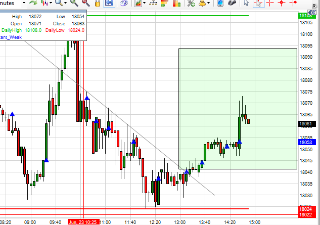 HT Trading: Buy or Sell, Long or Short? How to know which direction to ...