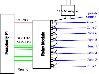Anites: Automated Sprinkler System First Look