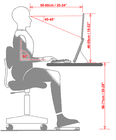 Pursuit Physical Therapy Blog: What is the Proper Way to Sit at Work?