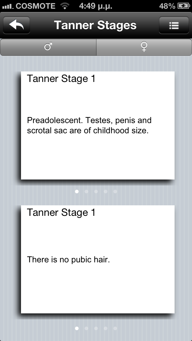 Tanner Scale