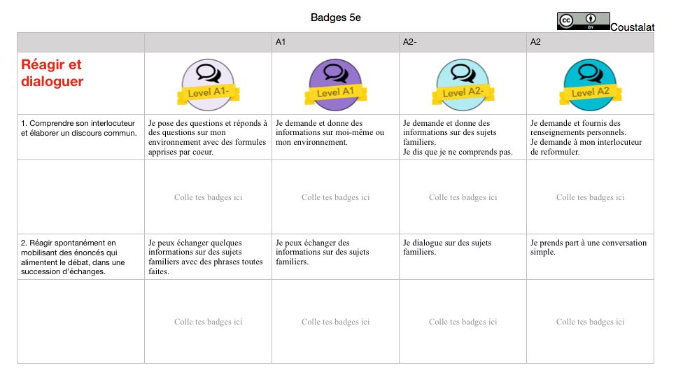 Mrs Coustalat's English corner: Badges de compétences