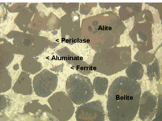 Civil At Work: Cement compounds