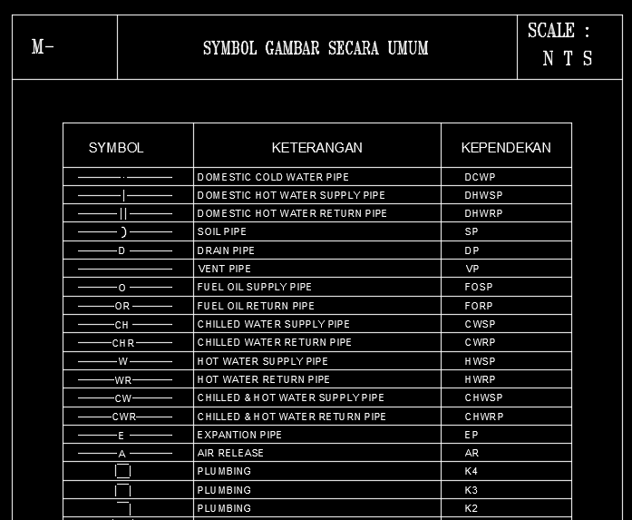 Simbol Plumbing Autocad ~ Dizar Smart