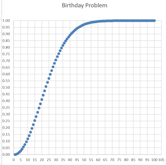 Secondary Math Blogaroony: The Birthday Problem :-)