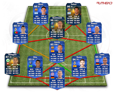 The Best Fifa Teams: Highest Rated Fifa 15 Team!