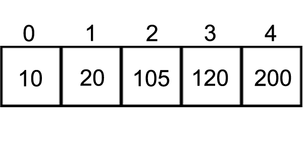 Loser's Notes: Algoritma Selection Sort
