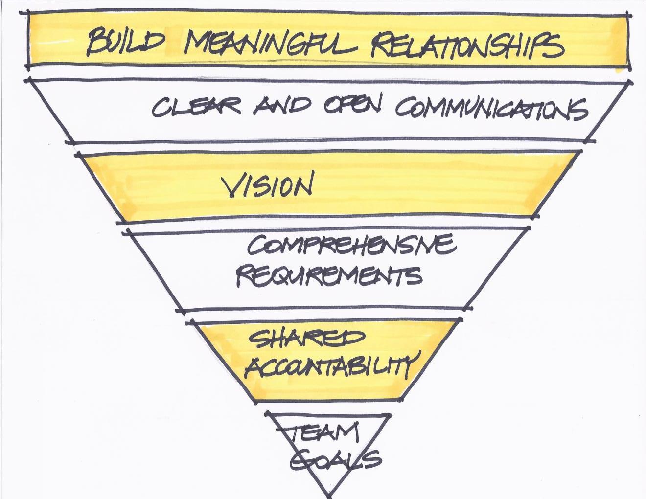 McAllister and Associates Architecture : Why are You Here?