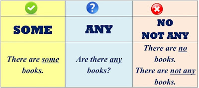 Leia mais: SOME. ANY