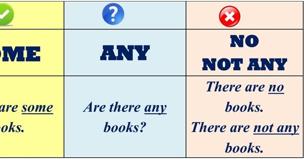 Leia mais: SOME. ANY