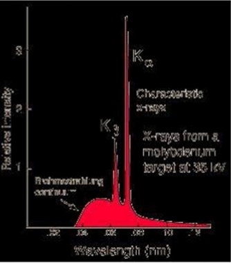radiologi oh radiologi: Pembentukan sinar X