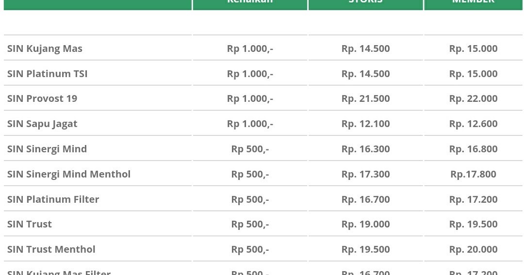Gaya Terbaru 36+ Harga Rokok