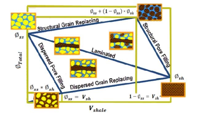 Learning Geology: Different shale distributions in low resistivity log ...