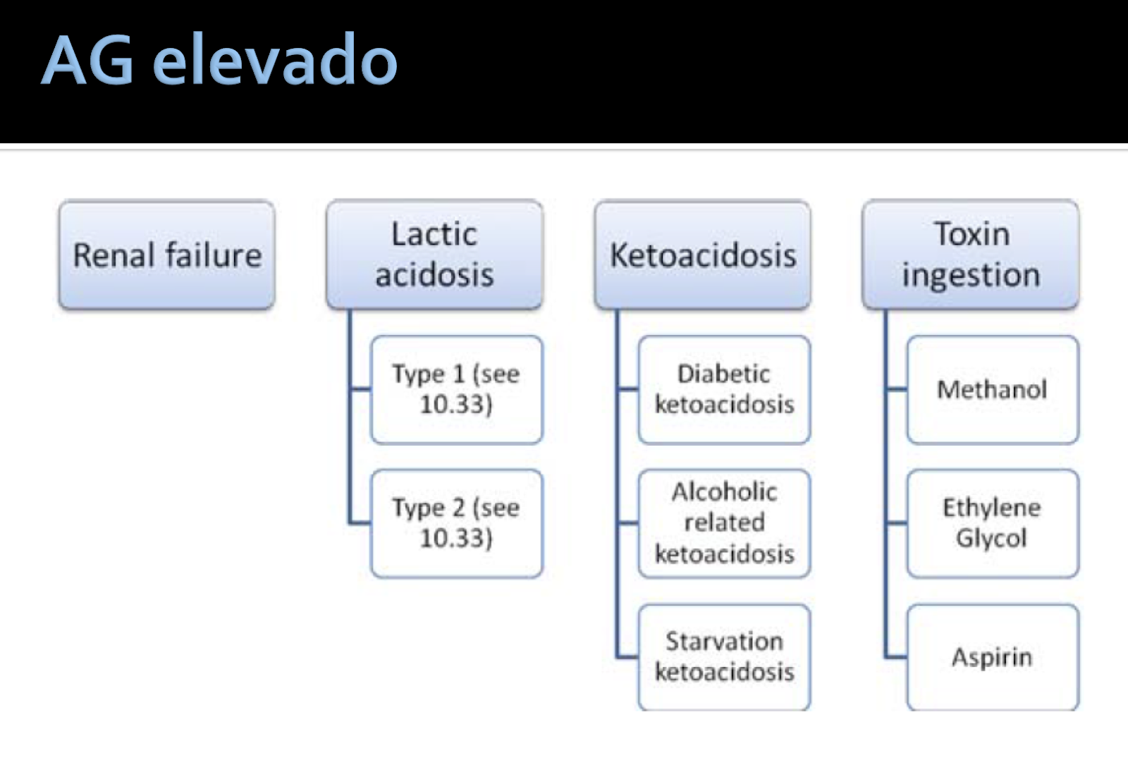INTENSIVOS PEDIATRICOS: ¿COMO ENFRENTAR UNA ACIDOSIS METABÓLICA