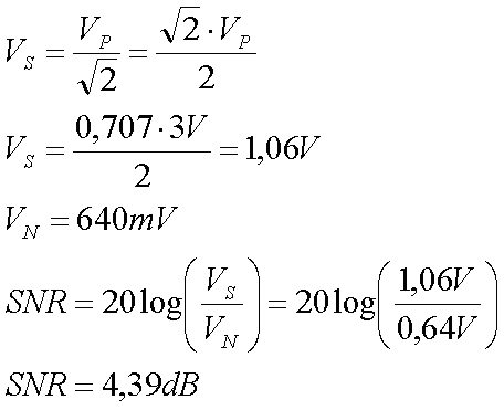 Seputar Telekomunikasi: Istilah SNR dan BER