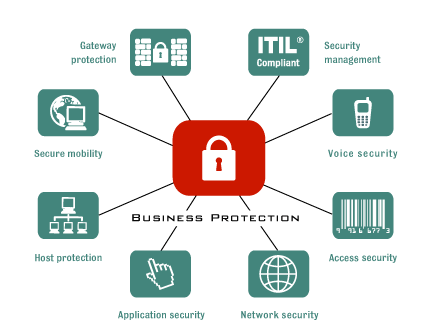 SEGURIDAD INFORMATICA: VENTAJAS Y DESVENTAJAS DE LA SEGURIDAD INFORMÁTICA