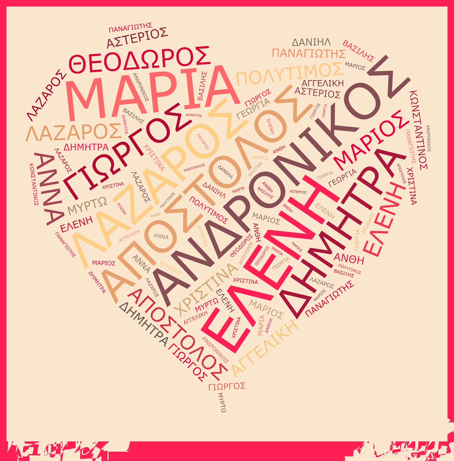 Kids of World...: Γλυκό μου ονοματάκι....!!!!!!