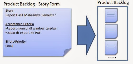 Hello World: Metode SCRUM pada Pendekatan Rekayasa Perangkat Lunak AGILE