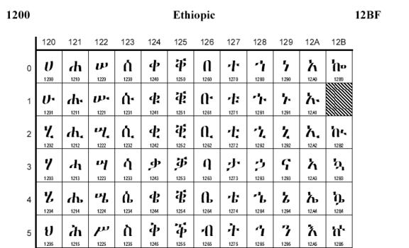 Beyond Niamey: Internationalizing computer science in Africa