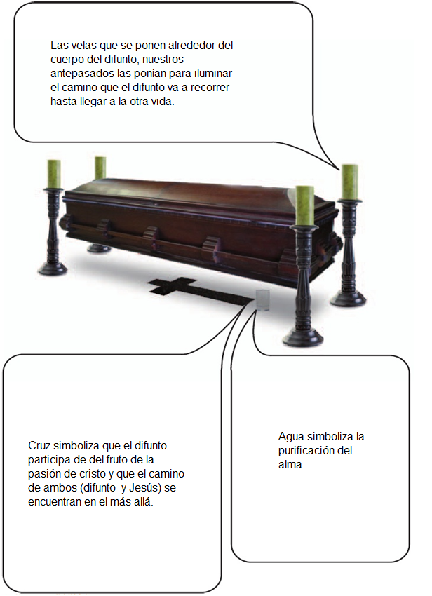 RITUALES FUNERARIOS