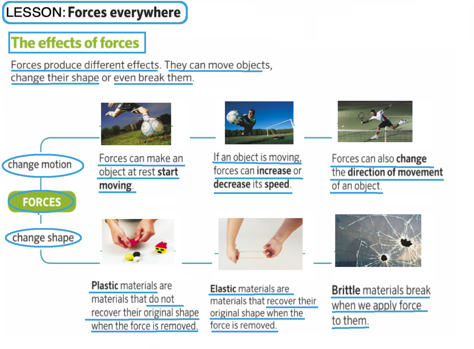 Blog de 6º de Primaria: NATURAL SCIENCE - UNIT: MATTER AND MATERIALS ...