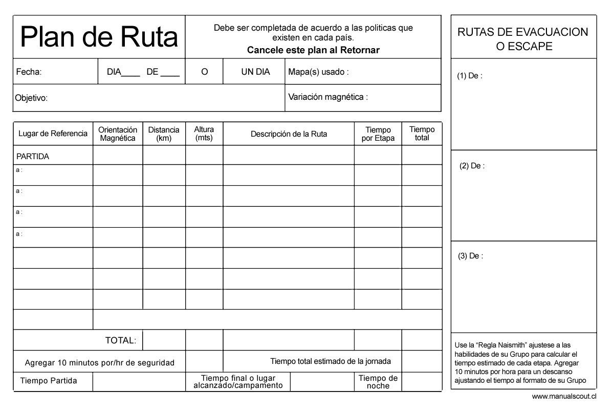 Manual del Explorador: Planificar una Excursión