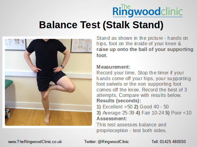 The Ringwood Clinic: 10 Self Tests