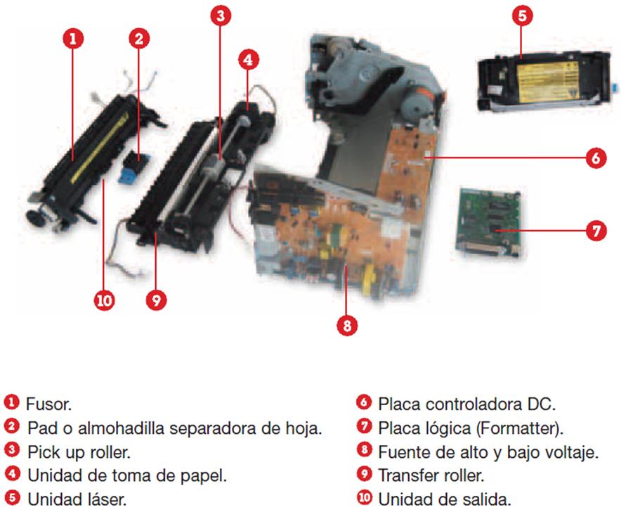 COMPONENTES DE HARDWARE: IMPRESORA LASER